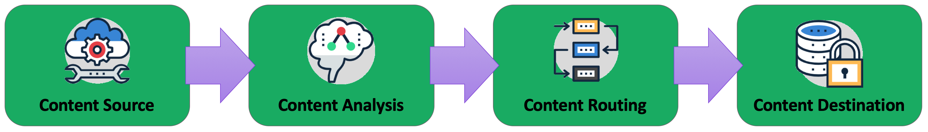Getting Started: 2. System Overview and Content Routing (SWRV) - Zoom – Theta Lake