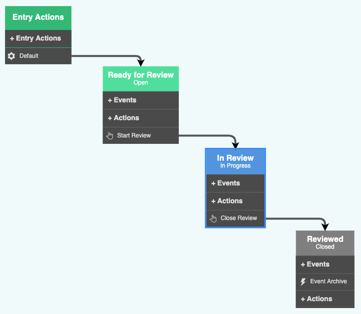 Getting Started: 4. Reviewer Workflows - Zoom – Theta Lake